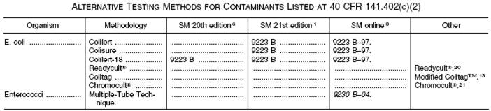 HACH VIETNAM: HACH Modified Colitag phát hiện nhanh coliform và E.coli ...