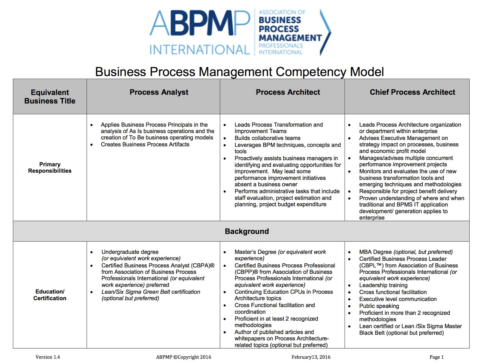 Libro Blanco sobre BPM - Gestión por Procesos: ABPMP Announces BPM ... Libro Blanco sobre BPM - Gestión por Procesos: ABPMP Announces BPM ...