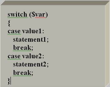 Algoritma Dan Pemrograman 3 : Pengertian Statement Switch