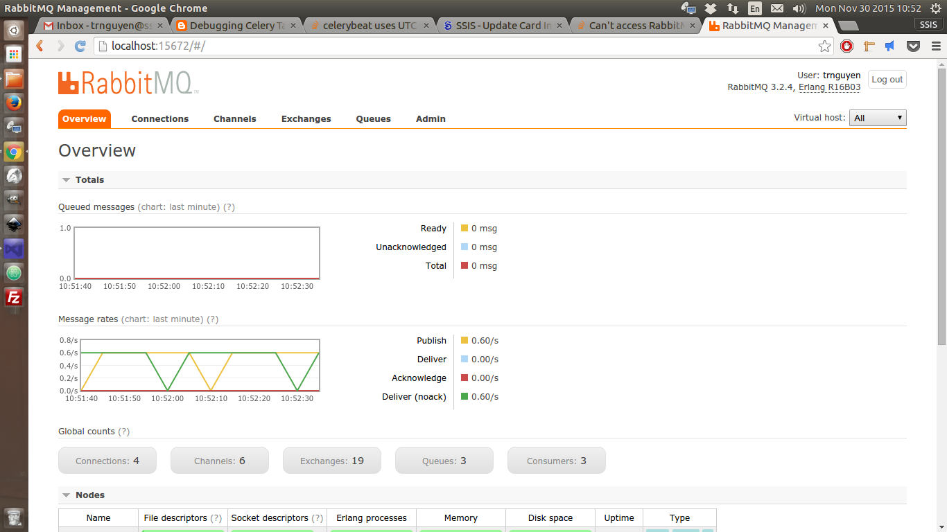 Manage Your Rabbitmq Message Broker Via The Web Interface