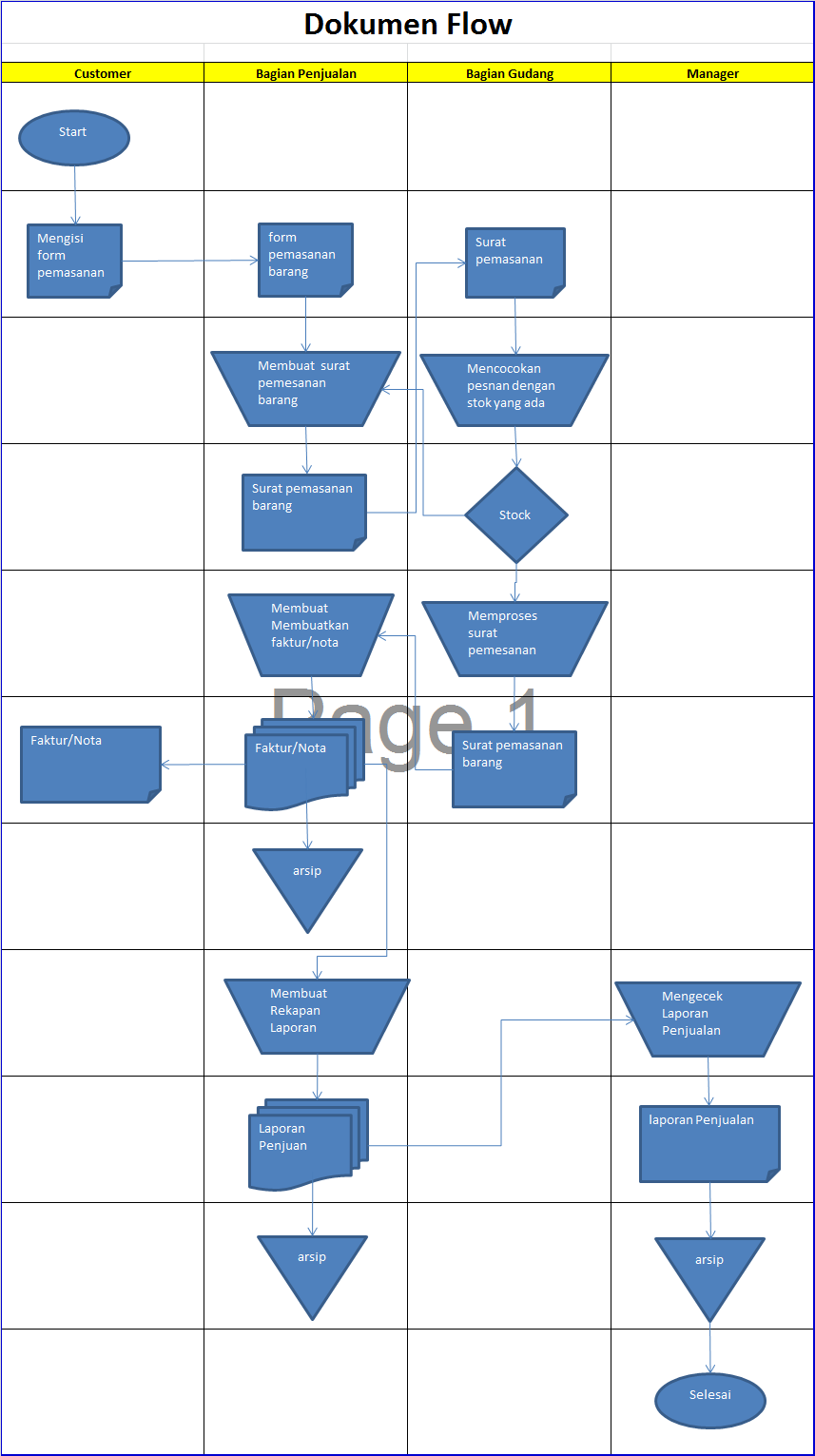 NgodingYuk: Contoh Dokumen Flow