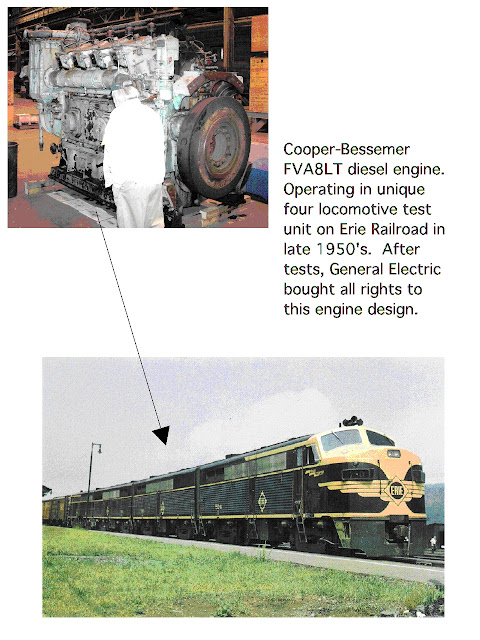 The Big Little Railroad Shop: A GE Testbed #750 Cooper-Bessemer FVBL-8T ...
