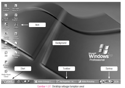 Jelaskan Menu dan Shortcut Program Aplikasi dan apa saja kegunaan ...