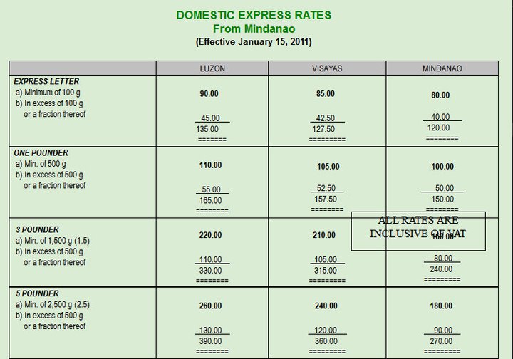 Shengderella Beautyshoppe Ü: SHIPPING RATES
