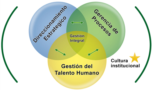 ESTUDIO DE CASO: PENSAMIENTO Y PERFIL INSTITUCIONAL