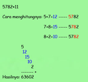 Perkalian Bilangan dengan 11 | Serba Serbi Matematika