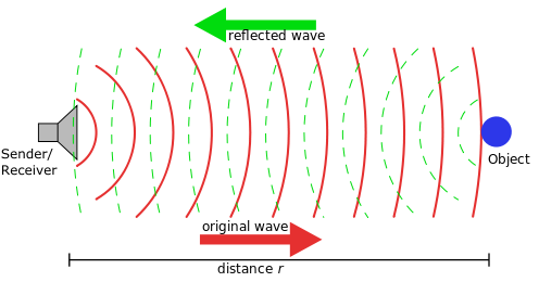 ULTRA SONIC PROXIMITY SENSOR