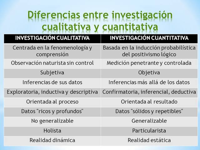 Diferencia Entre Investigacion Cualitativa Y Cuantitativa | Estudio447