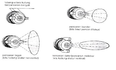 CIVIL P4TK MEDAN: TEKNIK SEMPROT DALAM APLIKASI FINISHING FURNITURE