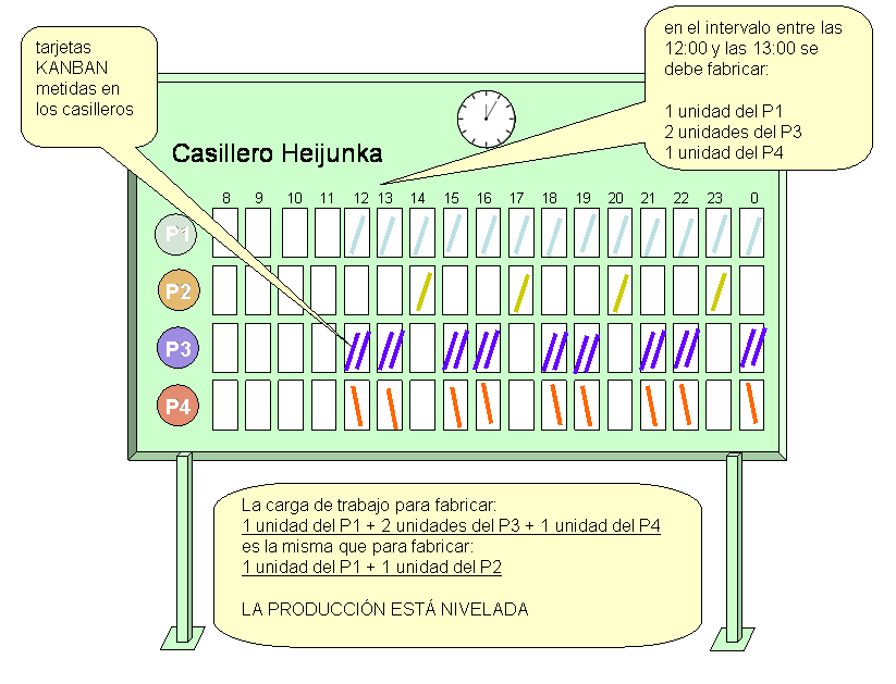 Manufactura Esbelta / Lean Manufacturing Colombia: GUÍA PARA OBTENER UN ...