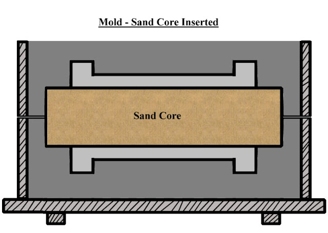Railway Bob's Foundry & Burner Construction: Mold Making 101 - Sand ...