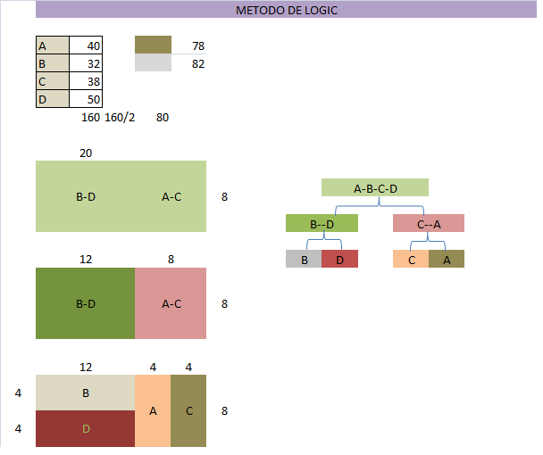 DISPLAN: APLICANDO EL METODO BLOCPLAN Y LOGIC