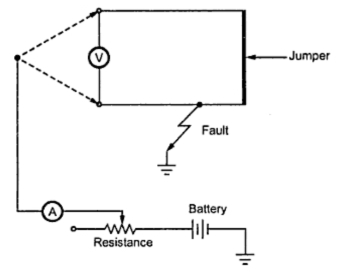 Testing of Cables - Electrician Theory
