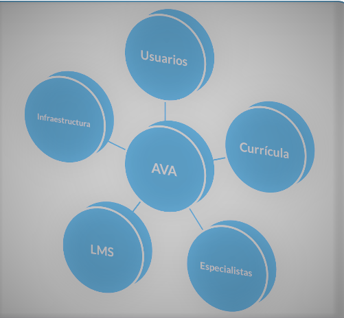 Blog para actividades de la Maestría en Gestión del Aprendizaje en ...