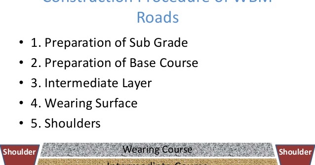 Smart Engineering Solutions for Transport: Construction of Wearing ...