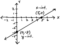OpenAlgebra.com: Free Algebra Study Guide & Video Tutorials: Graph ...