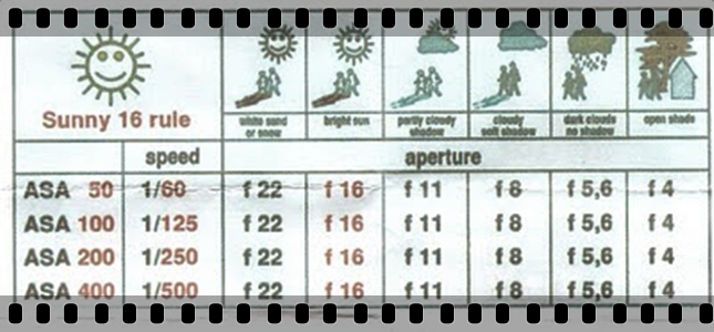 Simply Film Photography.: Sunny 16 Rule for Film Photography Without a ...