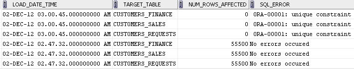 Informatica: Loading Multiple Target Tables having the same definition ...