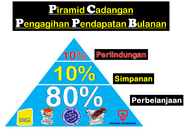TIPS PENGAGIHAN PEDAPATAN BULANAN - THE BEST TAKAFUL