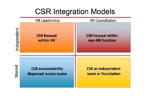 CSR for HR: June 2012