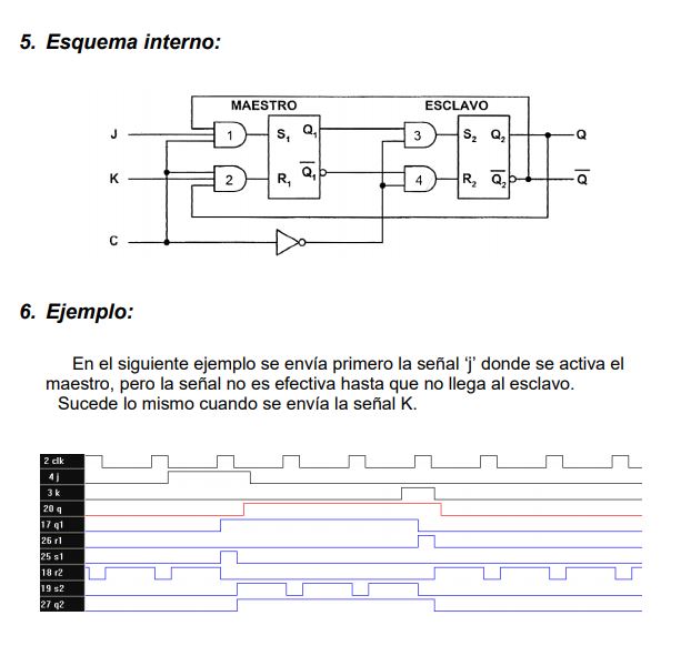 Circuitos Digitales