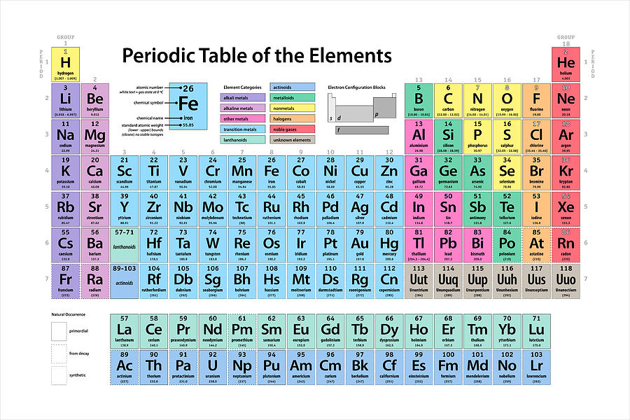 Click On THE PERIODIC TABLE OF ELEMENTS click-on-the-periodic-table-of-elements