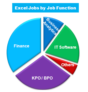 Data Analysis Tools : Excel, SPSS or SAS?