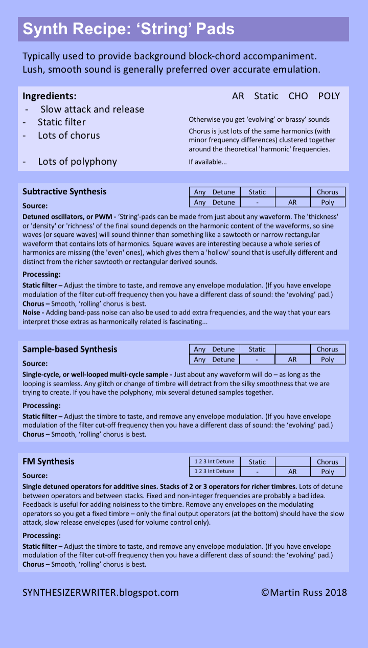 synthesizerwriter: Synth Recipe: 'String' Pads