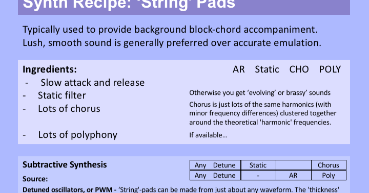 synthesizerwriter: Synth Recipe: 'String' Pads