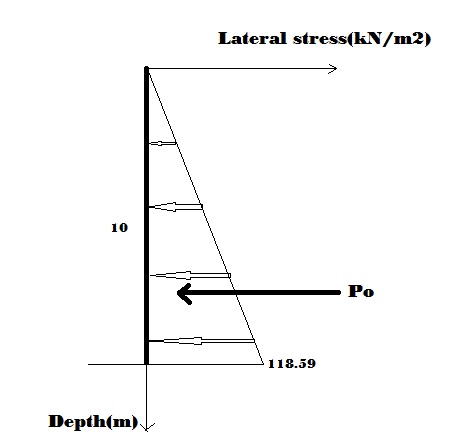 Geotechnical Engineering and Underground Structures: Lateral Thrust on ...
