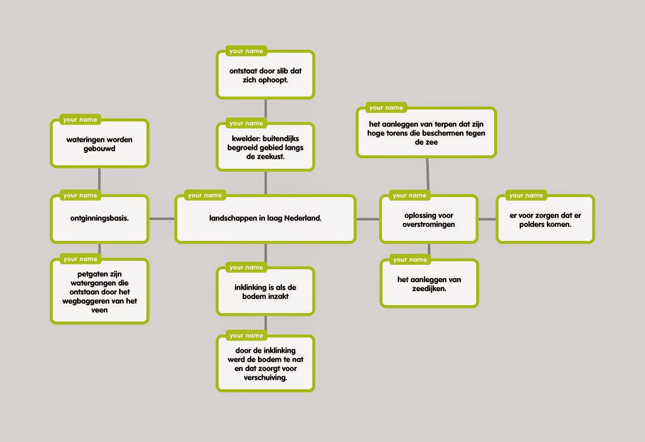 Nederlands Portfolio