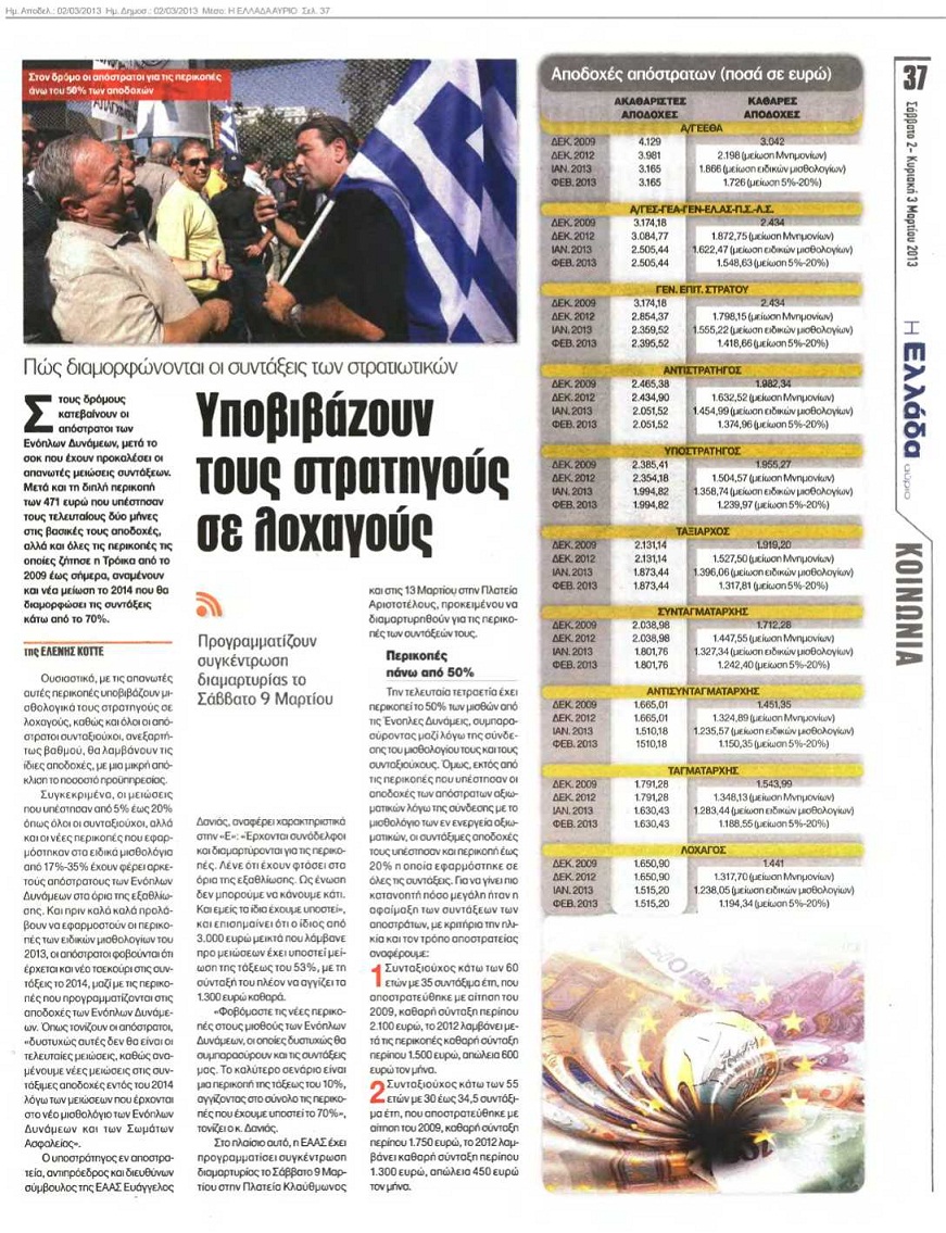 ΥΠΟΒΙΒΑΖΟΥΝ ΤΟΥΣ ΣΤΡΑΤΗΓΟΥΣ ΣΕ ΛΟΧΑΓΟΥΣ - ΣΤΡΑΤΙΩΤΙΚΑ ΘΕΜΑΤΑ... ΕΠ ΩΜΟΥ