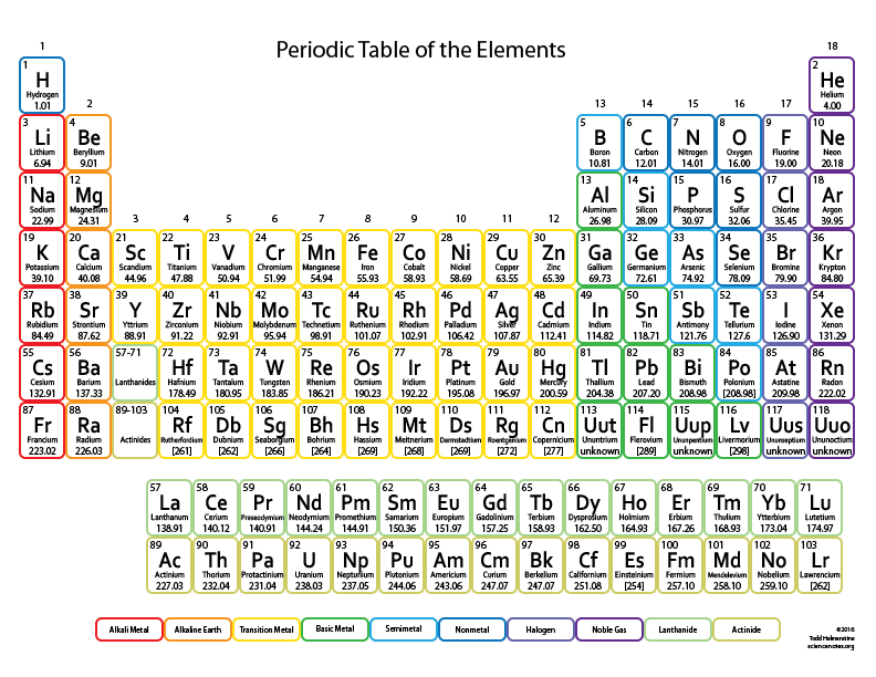 6th Grade and Onward!: Pure Substances and Mixtures