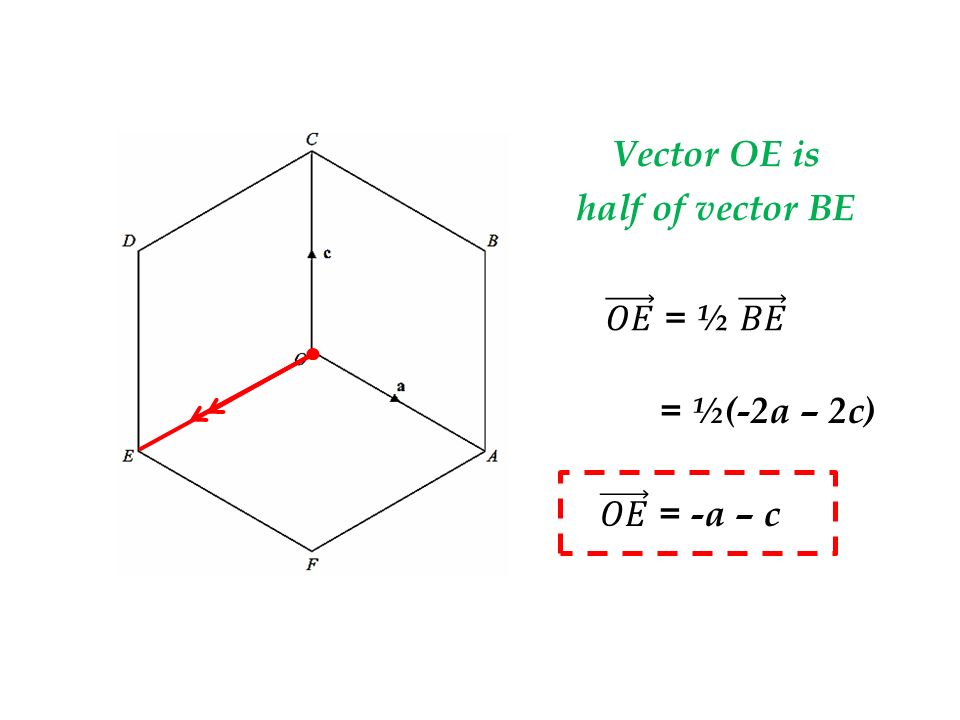 Vectors and a Hexagon | IGCSE at Mathematics Realm