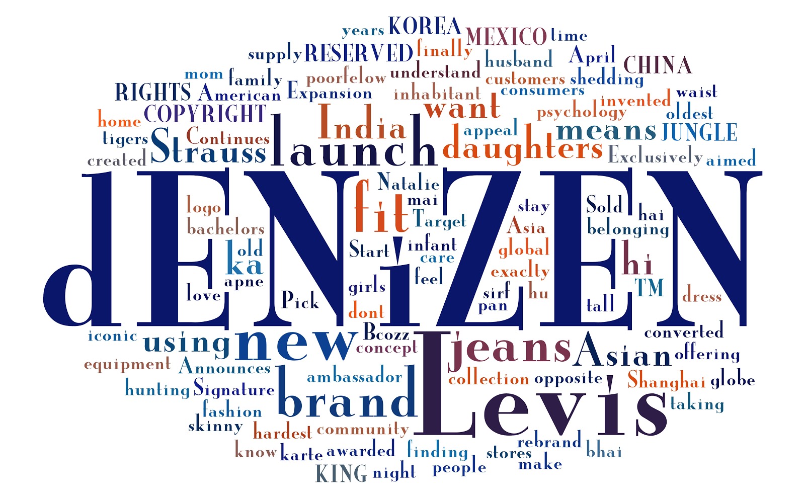 Brand Associations ~ Live The Brand :: Denizen