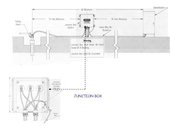 Electric Submersible Pumps: Junction Box