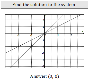 OpenAlgebra.com: Free Algebra Study Guide & Video Tutorials: Solving ...