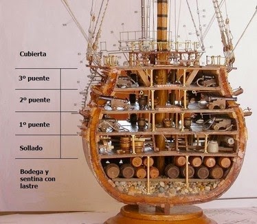 Las historias de Doncel: Navíos de línea del siglo XVIII
