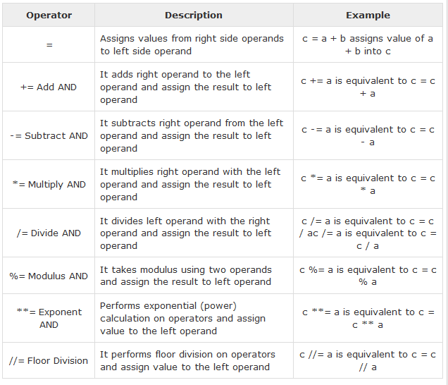 Curso de python 3 - Clase #5 : Operadores basicos I
