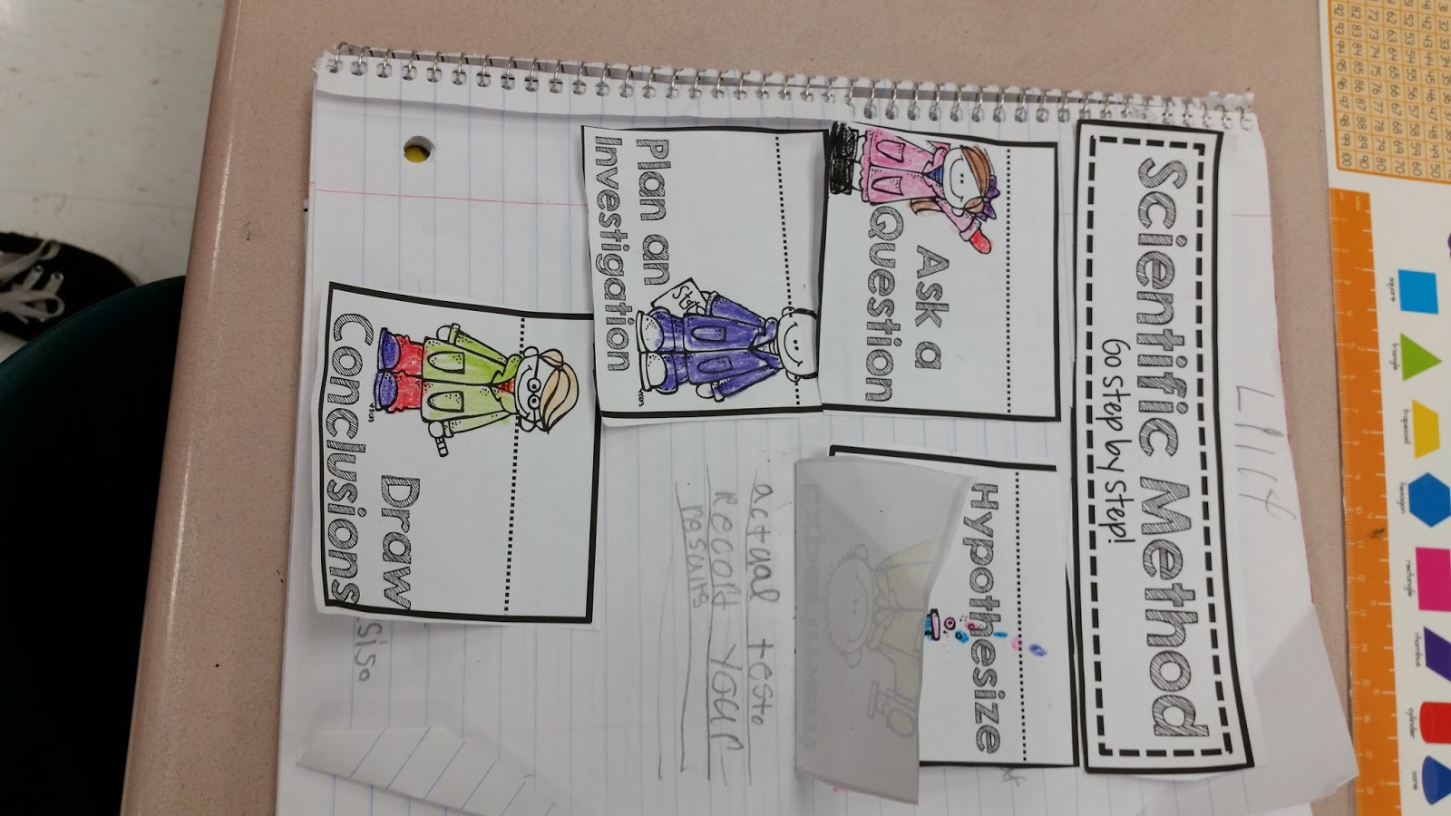 Exploring Science Inquiry Skills - The Applicious Teacher