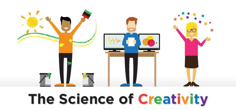 The Science Of Creativity - #infographic