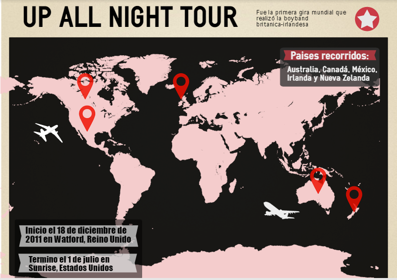 One Direction: TOURS
