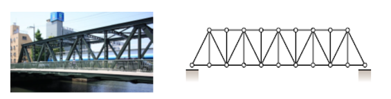 Quick Guide for Truss Types - Civil Engineering