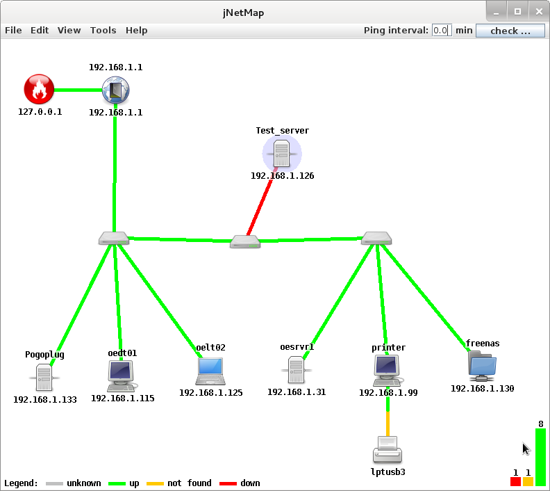 What's on your network?