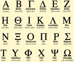 Greek Life 101: Greek Letters