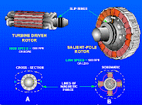 Electrical Engineering: Advantages Of Stationary Armature Winding In ...