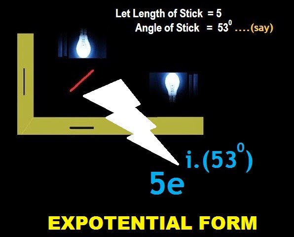 VISUALIZING MATHS & PHYSICS