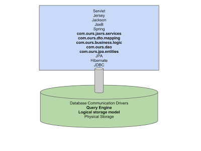 Continuous Delivery: My dear Java what have you done?!?!