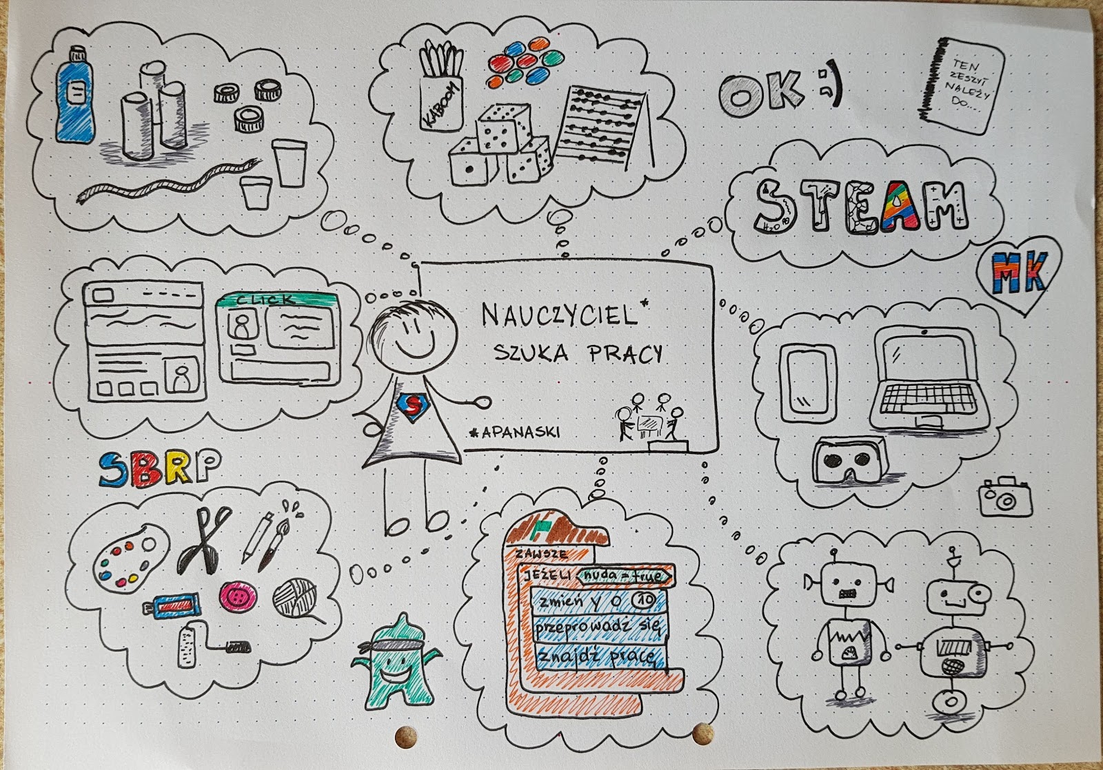 Sketchnoting i rysowanie ~ Dla kreatywnych i nie tylko