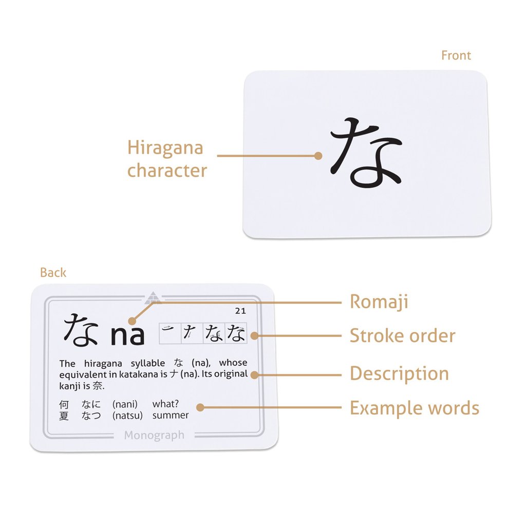 Memorize The Words Quickly With Hiragana Flash Cards ~ CardDia Flashcards